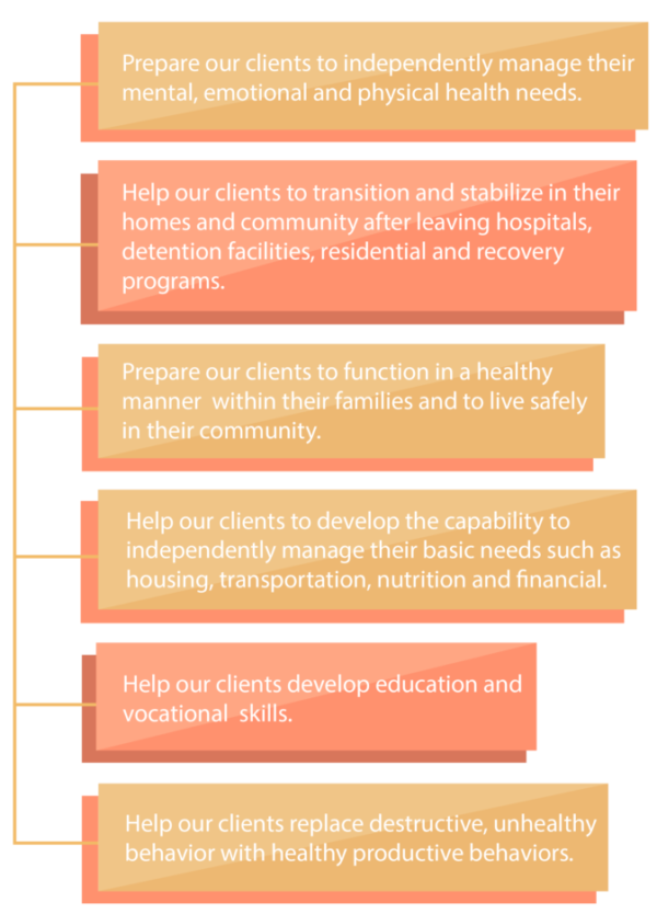 Mental Health Services | Psychiatric Rehab | Therapy White Marsh MD